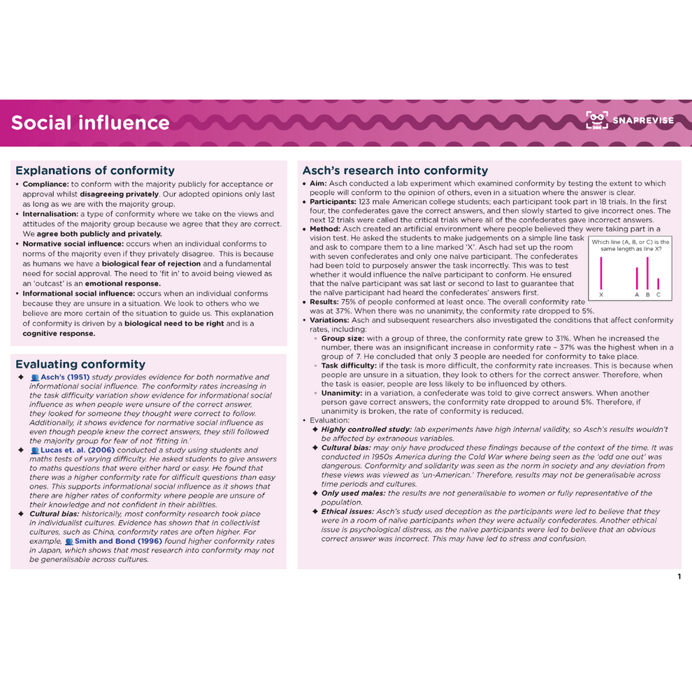 A-Level Psychology AQA Summary Notes – SnapRevise