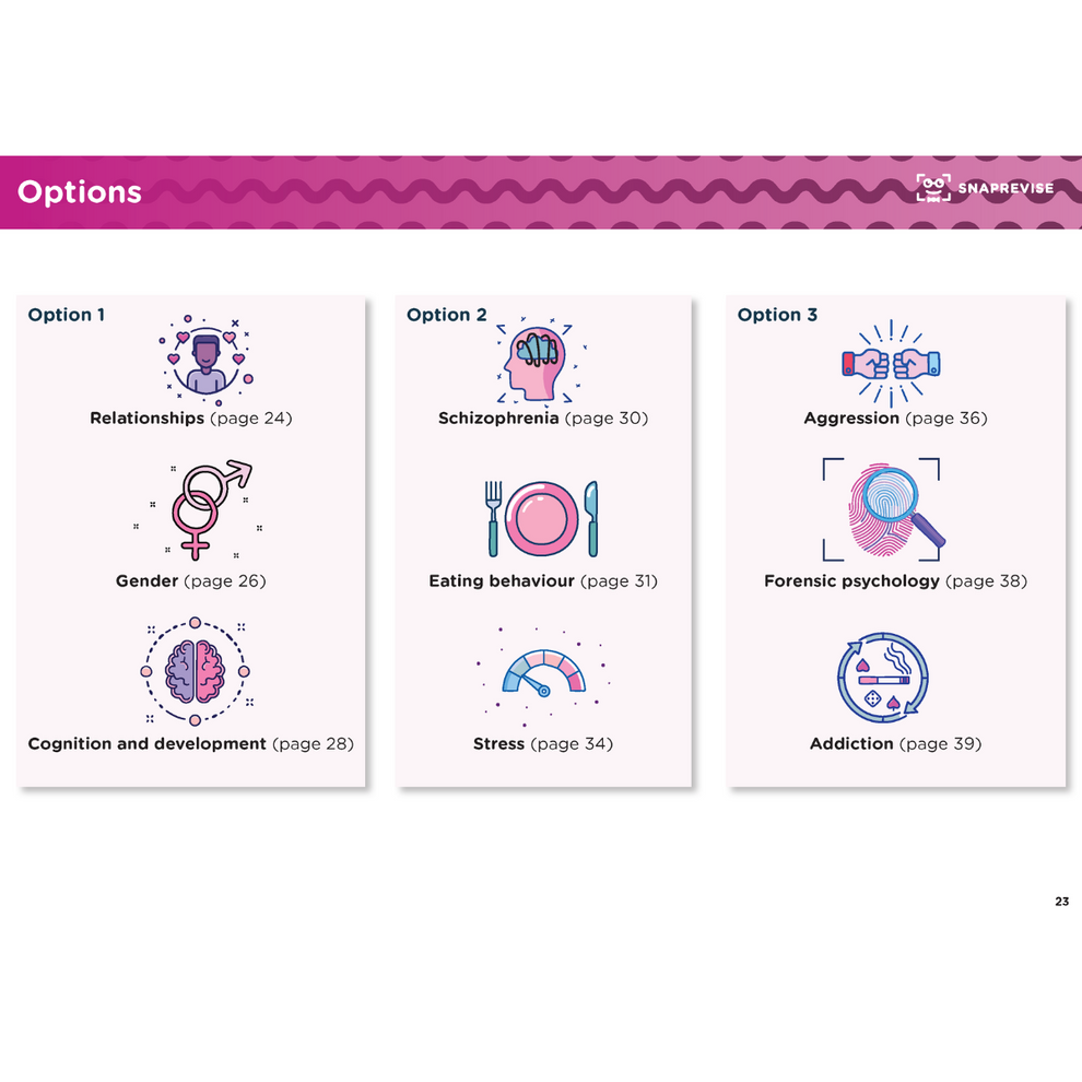 A-Level Psychology AQA Summary Notes – SnapRevise
