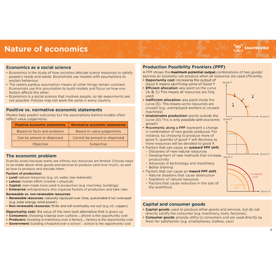A-Level Economics Summary Notes – SnapRevise