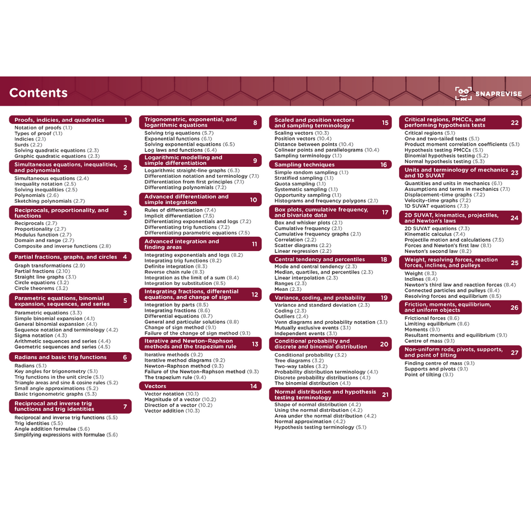 A-Level Revision Guides – SnapRevise