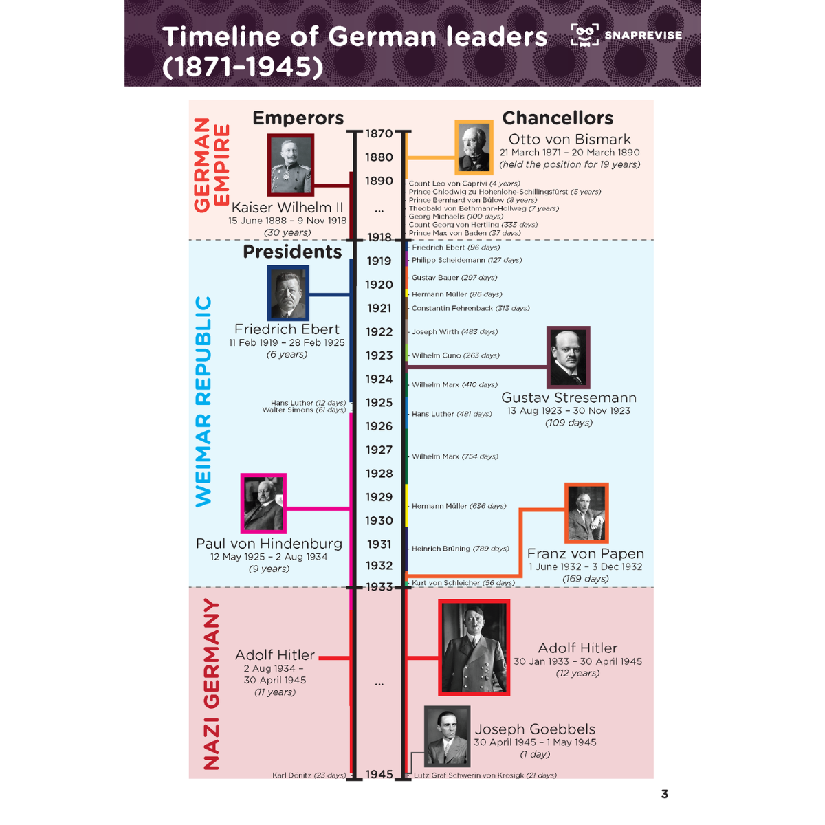 GCSE History Summary Notes: Weimar and Nazi Germany – SnapRevise