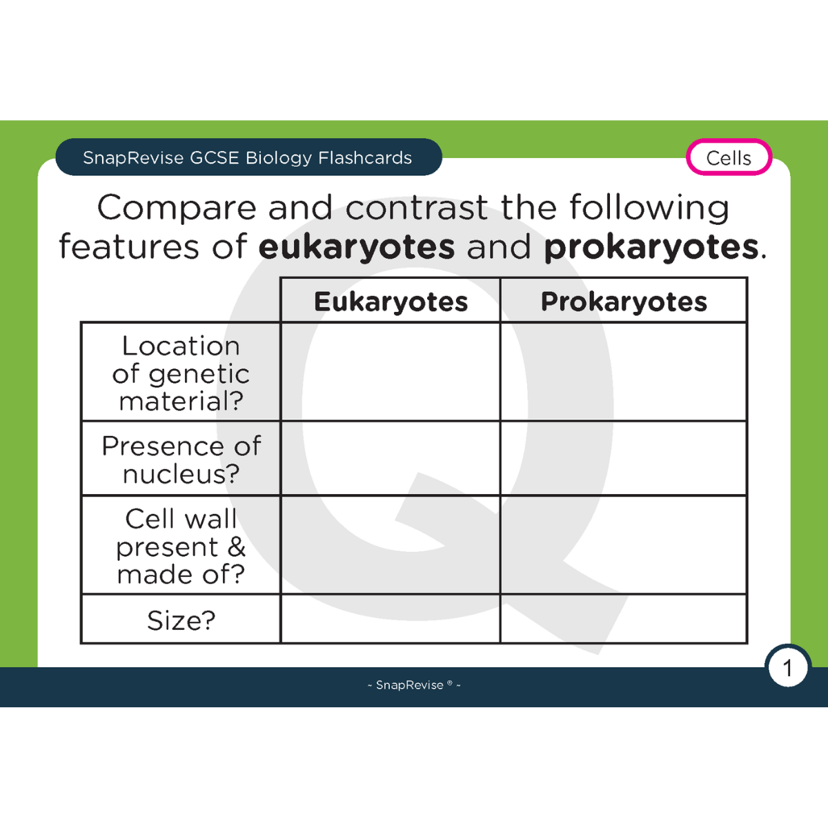 GCSE Biology Flashcards – SnapRevise