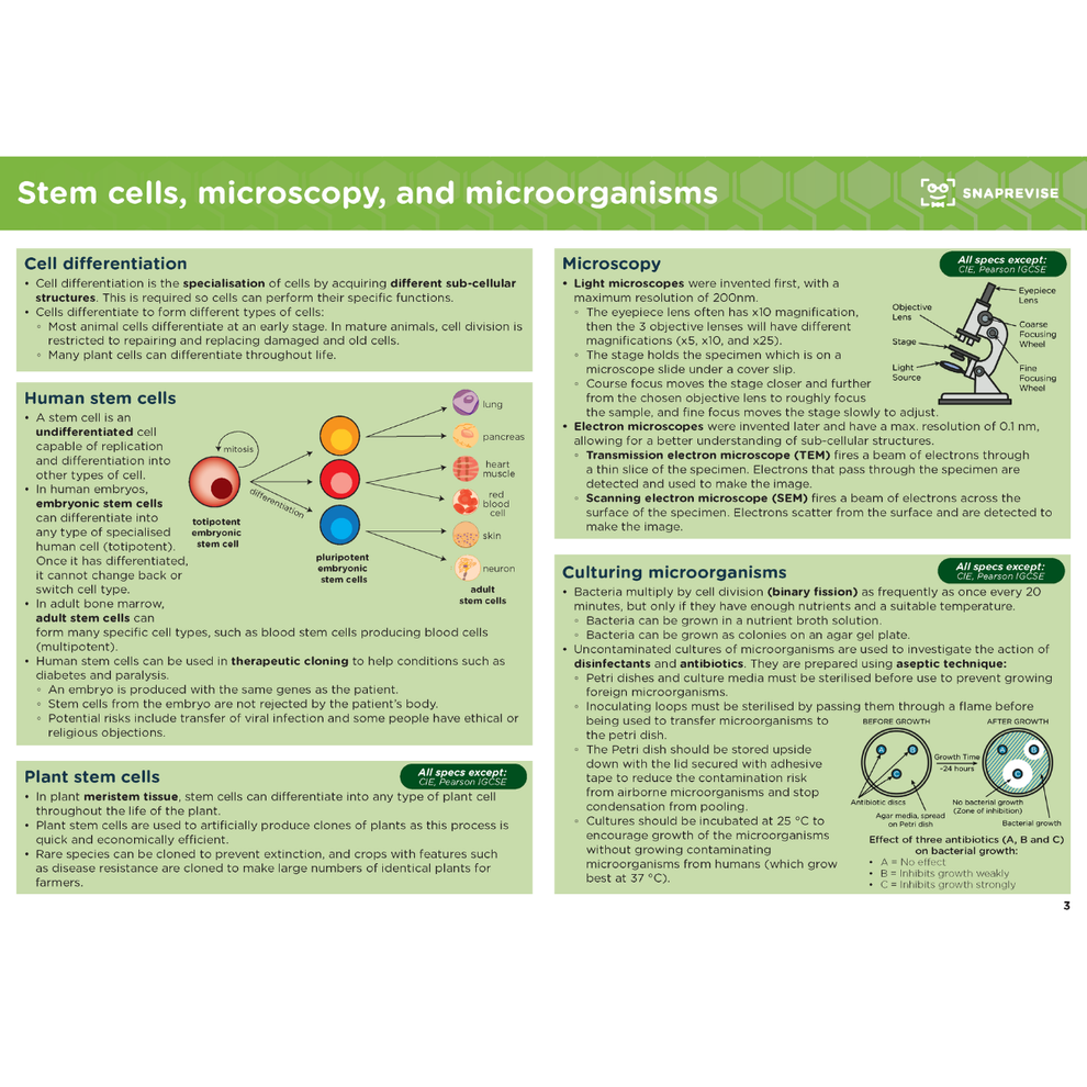 GCSE Biology Summary Notes – SnapRevise