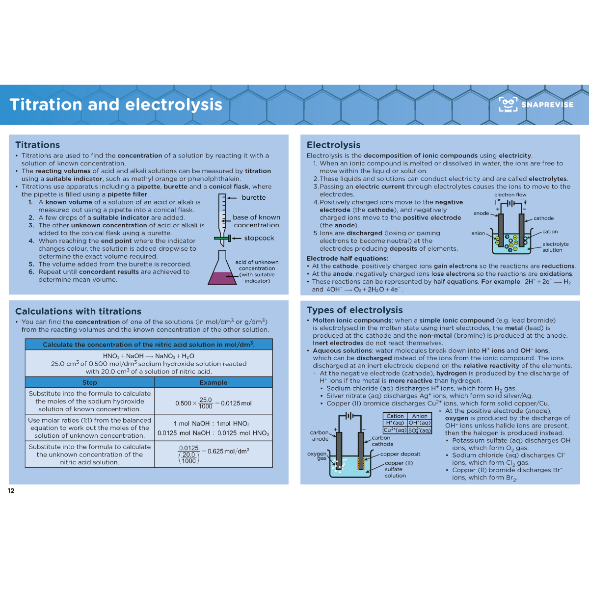 GCSE Chemistry Summary Notes – SnapRevise